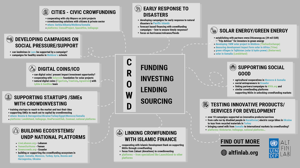 How to turn development organizations in development platforms? | by ...