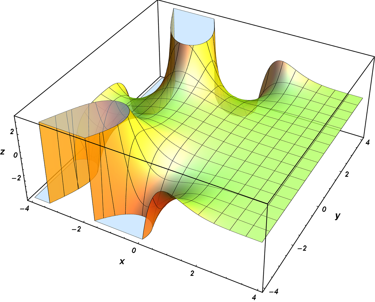 Differential Evolution — Part 2 — Pycuda Implementation By Vitality Learning Medium