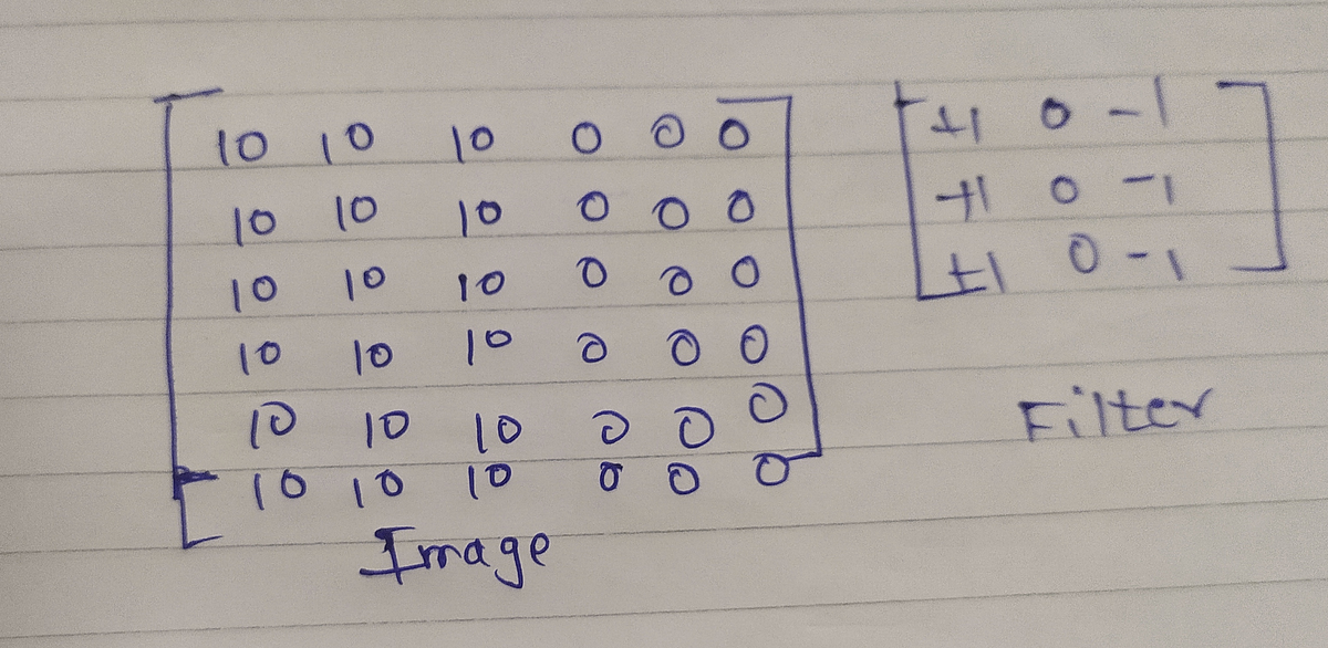 Convolution for Deep learning. Convolution is basically used for… | by ...