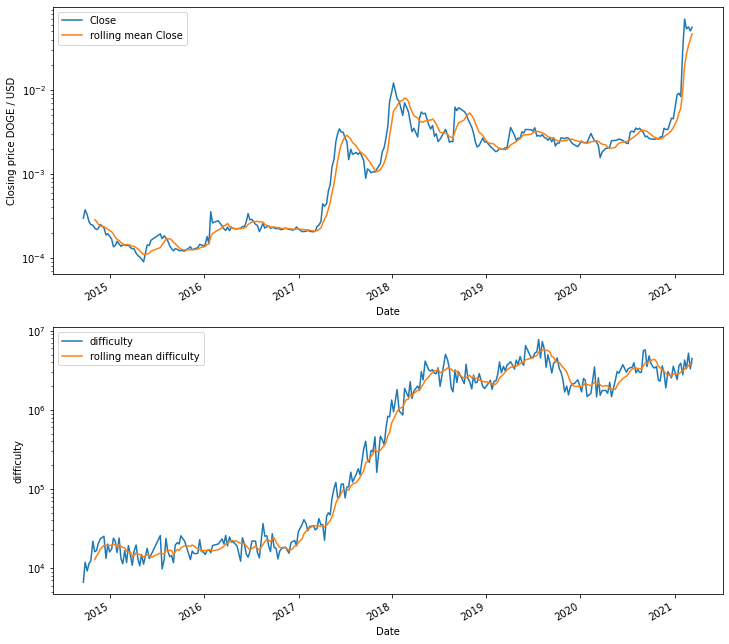 Guide to Simple Blockchain Analysis using Dogecoin.info API | by ...