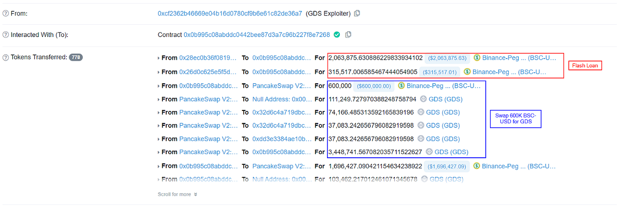 Analysis of the GDS Project Flash Loan Exploit | by Harbor | Medium