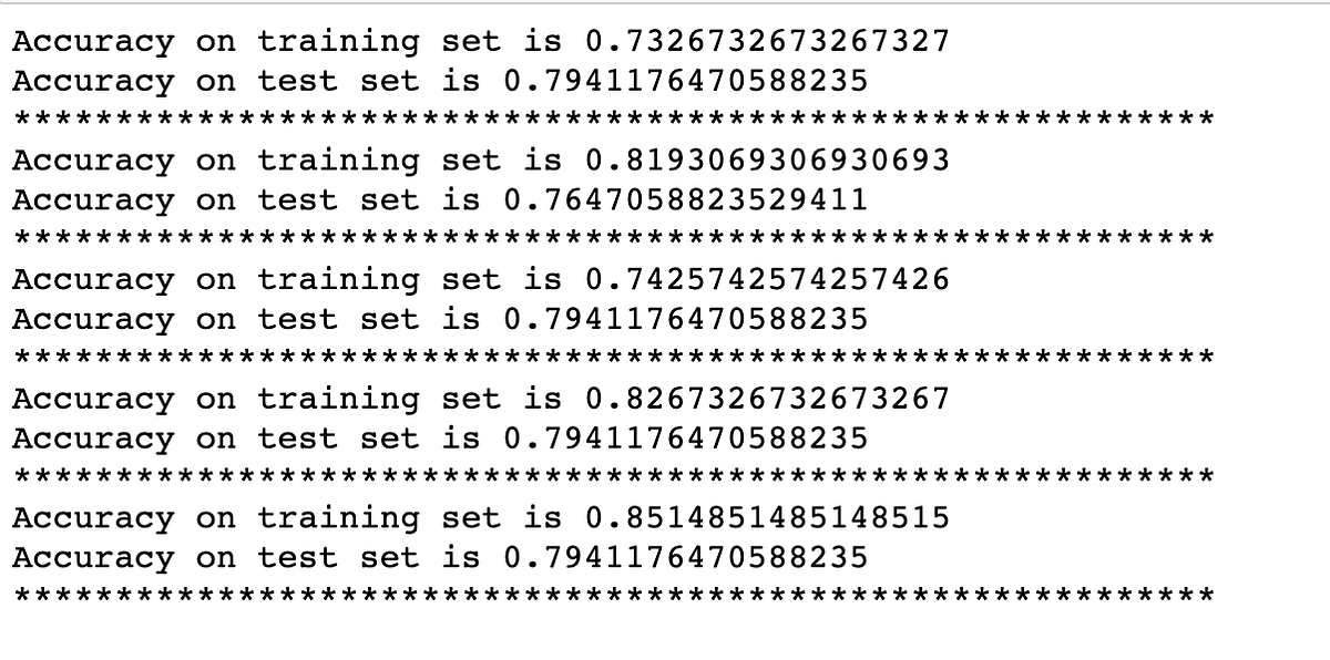 Simple Neural Network with BCELoss for Binary classification for a ...