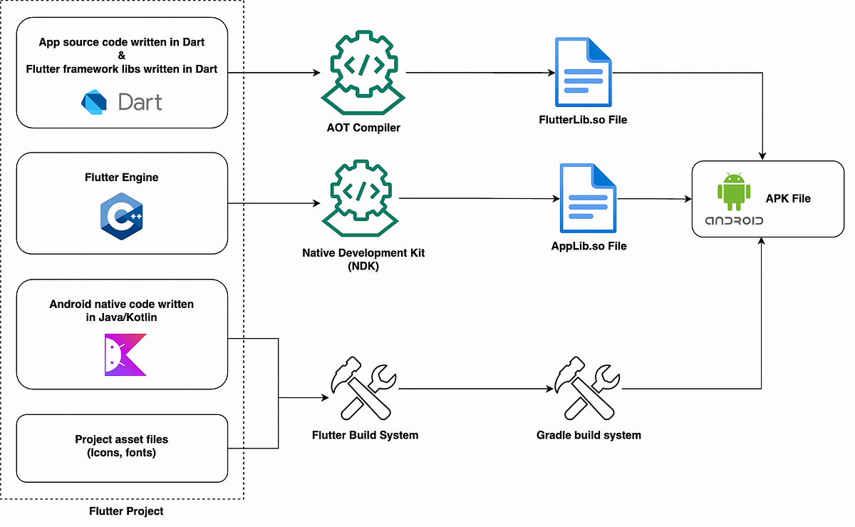 BITSCTF 2024 Reverse Writeup. بسم الله الرحمن الرحيم | by Mohammad | Medium