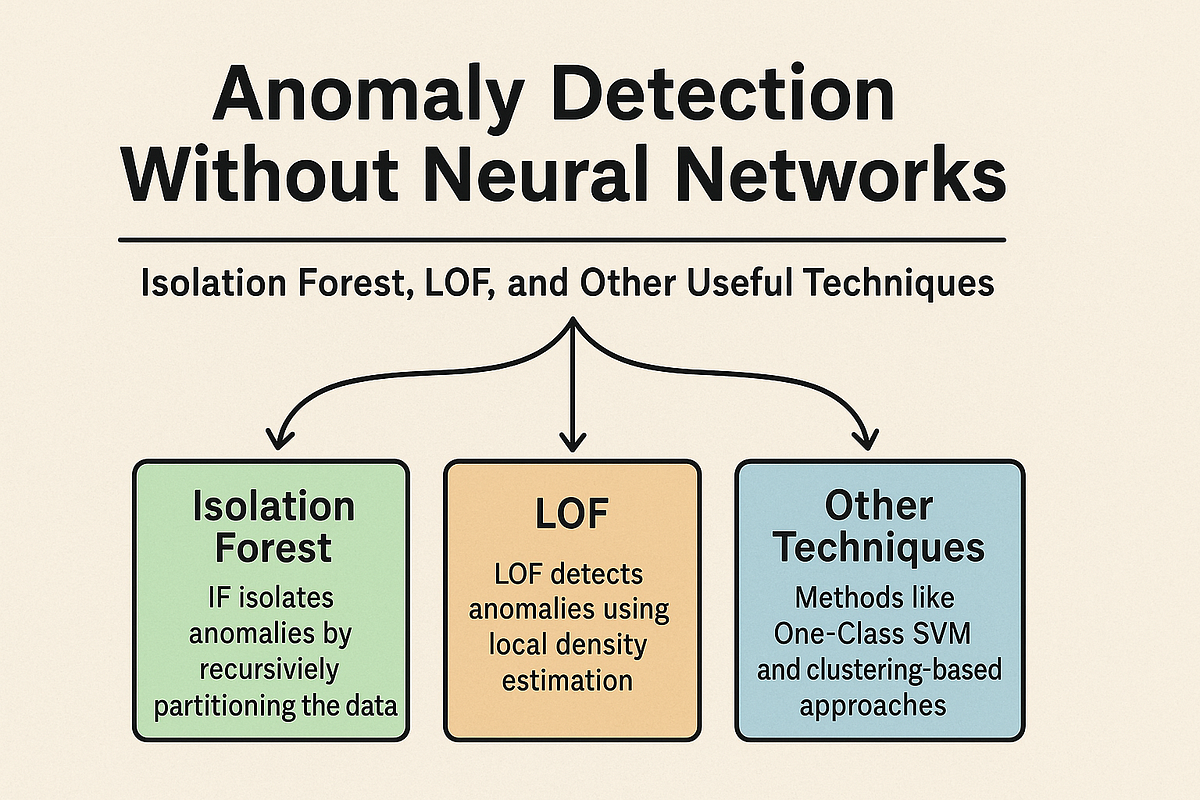 Anomaly Detection Without Neural Networks: Isolation Forest, LOF, and Other Useful Techniques ...