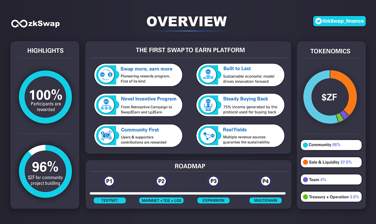 [EN| PT-BR] Exploring zkSwap’s Potential in the zkSync Ecosystem: Value ...