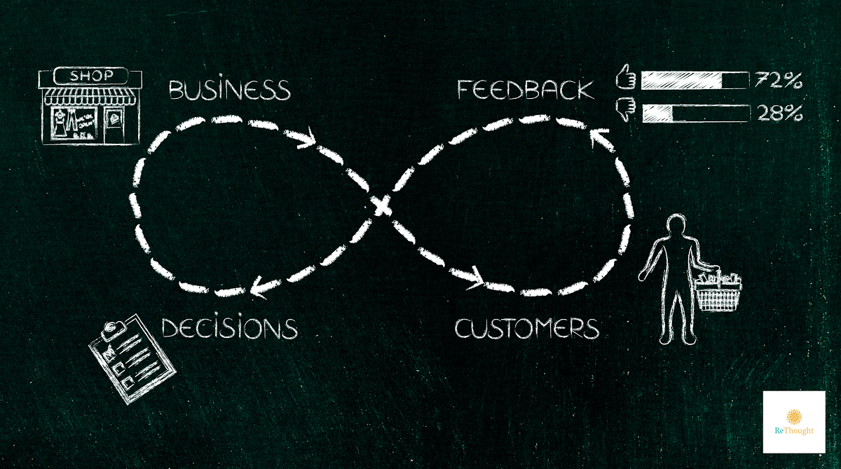Sense and Response Capability: A Leader’s Guide to Adapting to Change ...