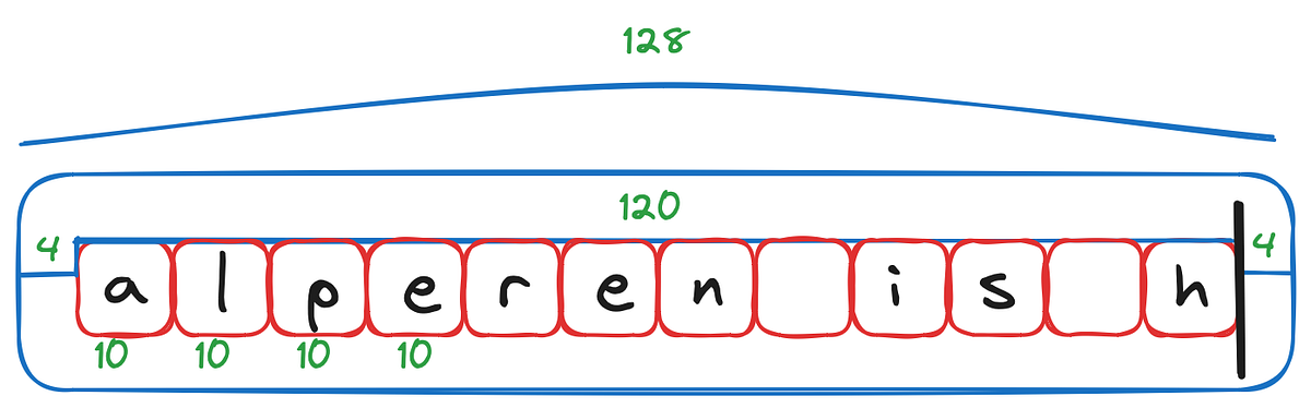Software Demystified: How does a Text Box Work? | by Alperen Keleş | Medium