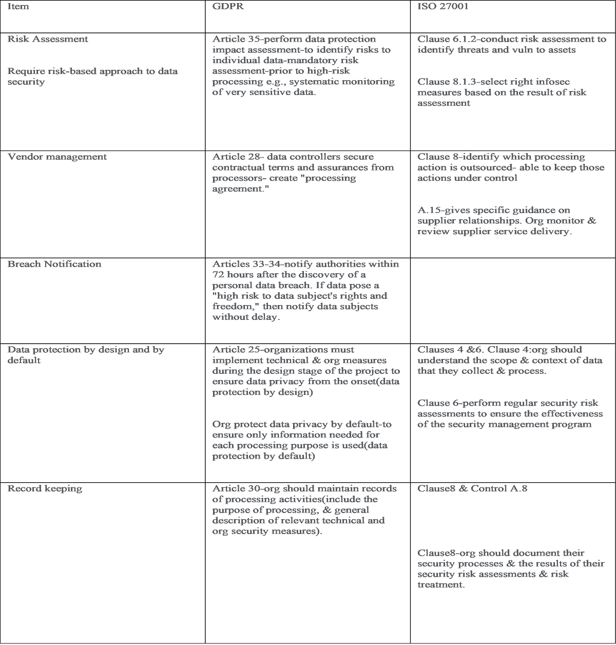 AI Audit plan leveraging ISO27001 to meet GDPR Compliance | by Celestin ...