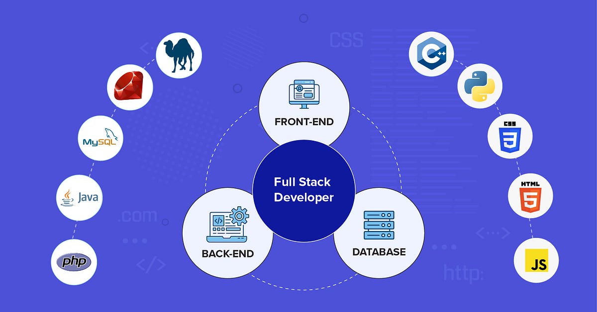 How to Hire Full Stack Developer — A 6 Step Guide | by John Cooper | Nerd For Tech | Medium