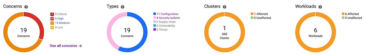 Gke Security Posture Proactive Monitoring For Secure Clusters By Felipe Martinez Doit