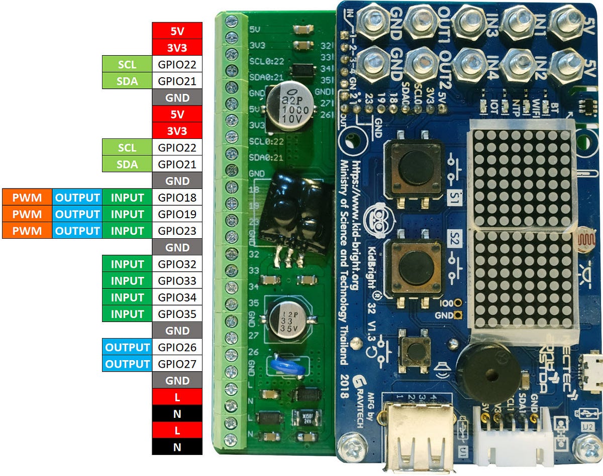 Table of KidBright & Senses IoT Platform | by Sittikron Muekdang | Medium