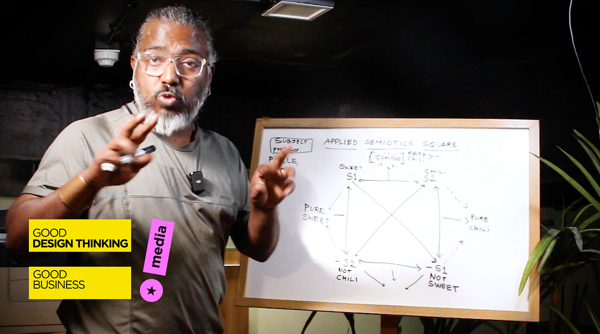 Applied Semiotics Square by Dharam Mentor | by Dharam Mentor | Medium