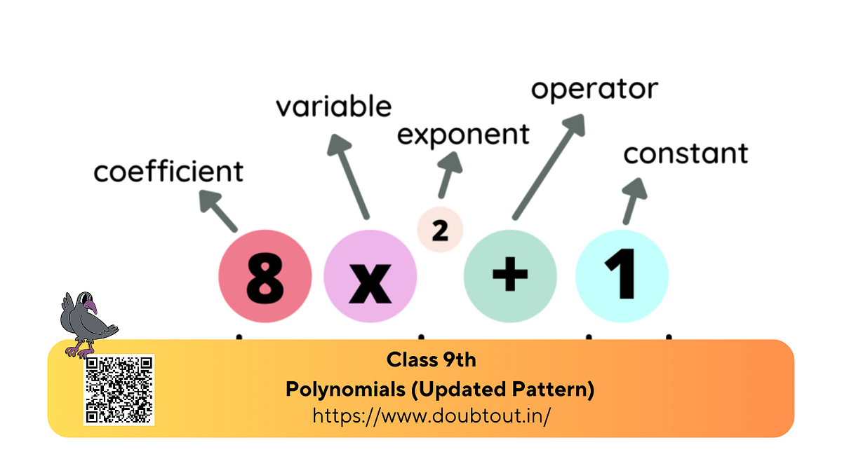 NCERT Solutions Class 9 Maths Chapter 2 — Polynomials (Updated Pattern ...