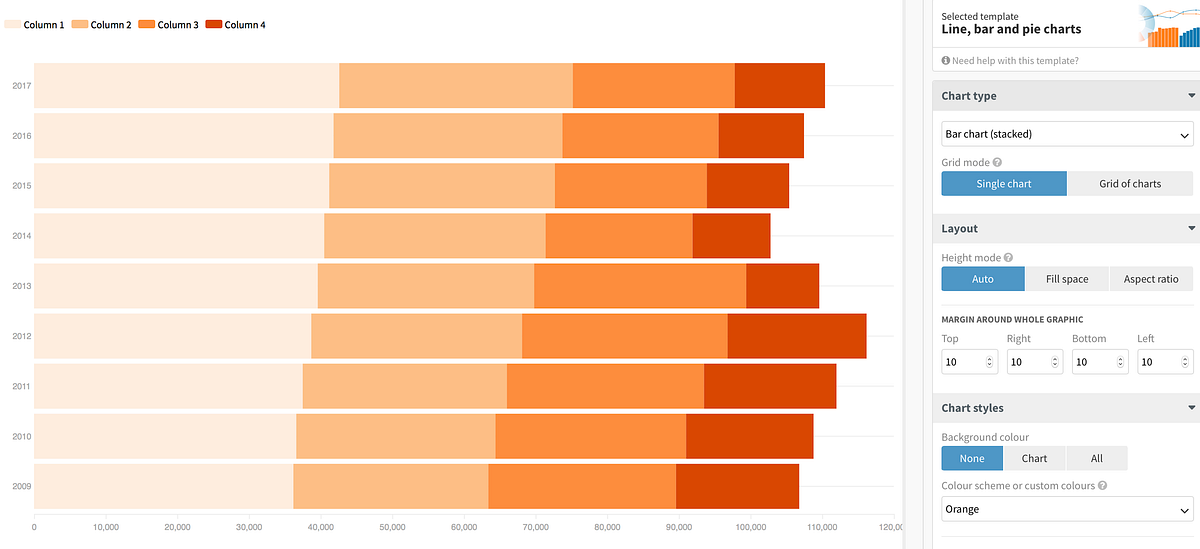 Learning Flourish. This week I learned how to use… | by Sharry Tong | Medium
