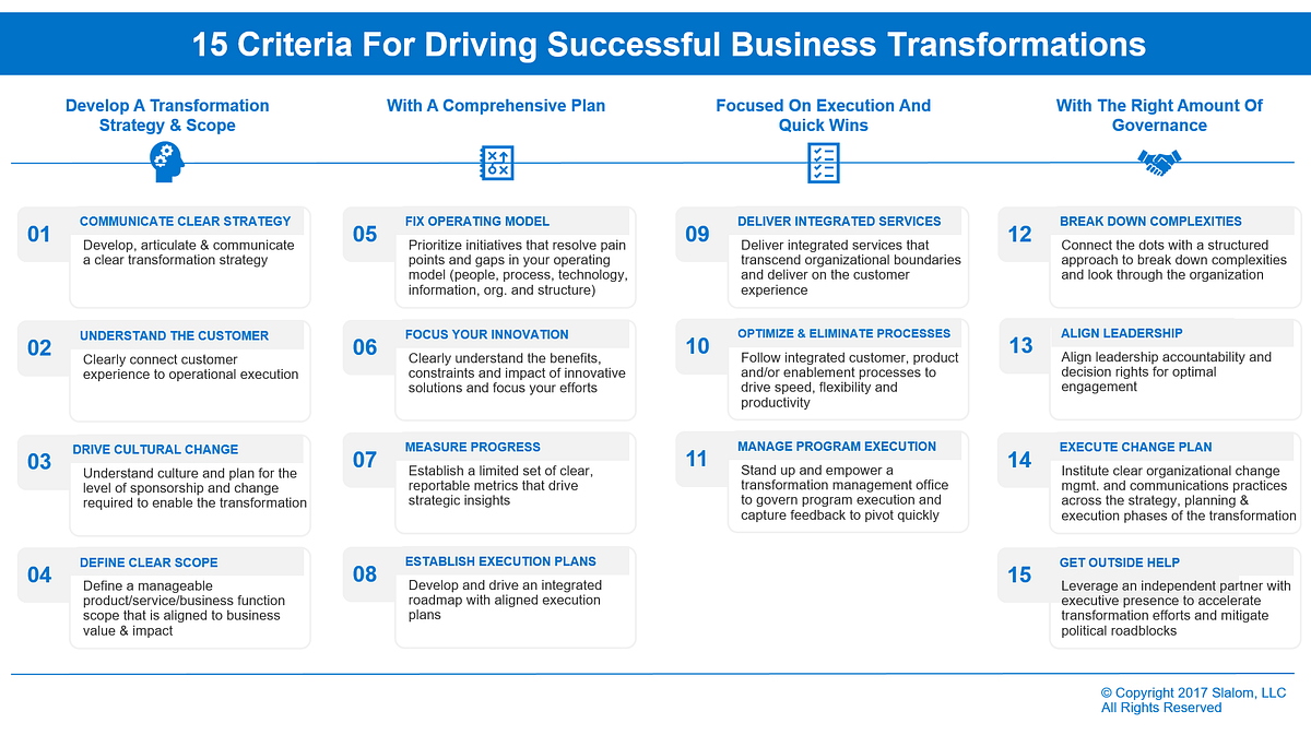 Digital Transformation: 15 criteria that make or break your success ...