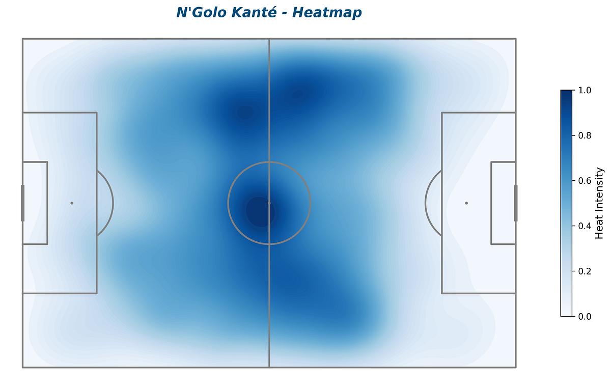 Data Viz #3: Building A Heatmap of Kanté in Python | by Trym Sorum | Medium