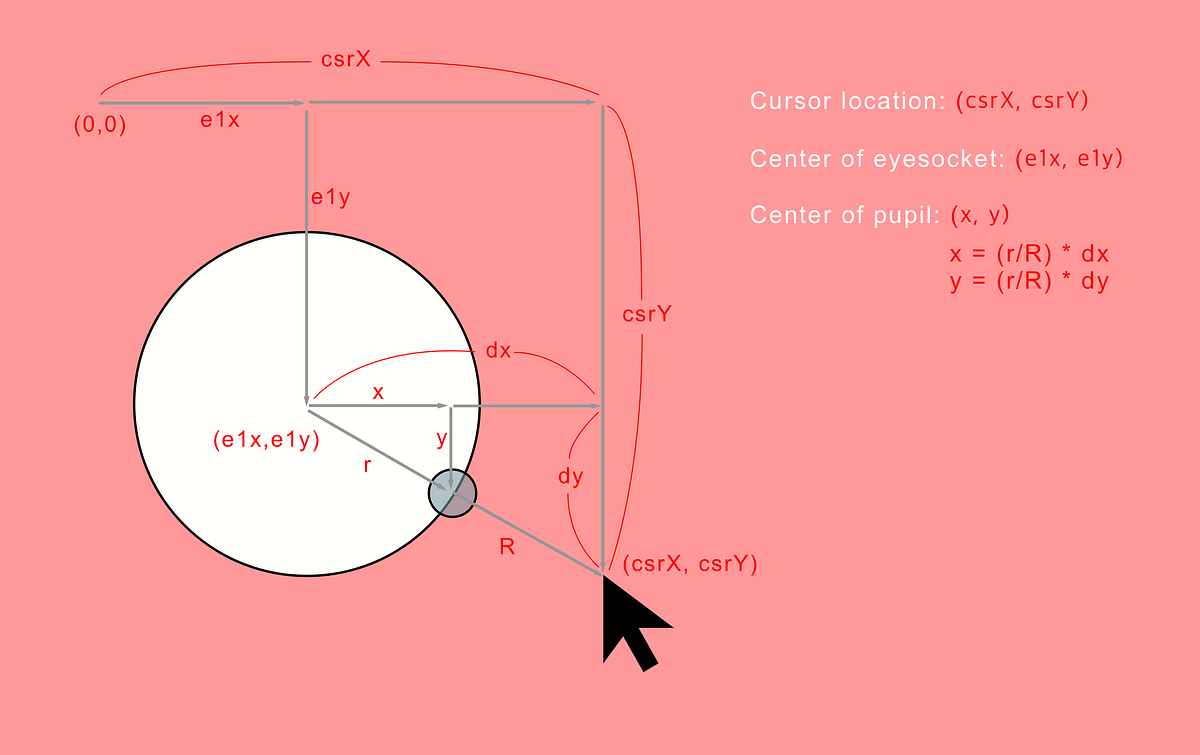 How I made my GitHub Page: Javascript part | by Ji You | Medium
