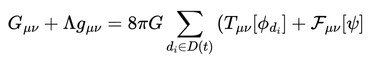 Dimensional Evolution: A New Unified Framework | by Anya Ozmen | Sep, 2024 | Medium