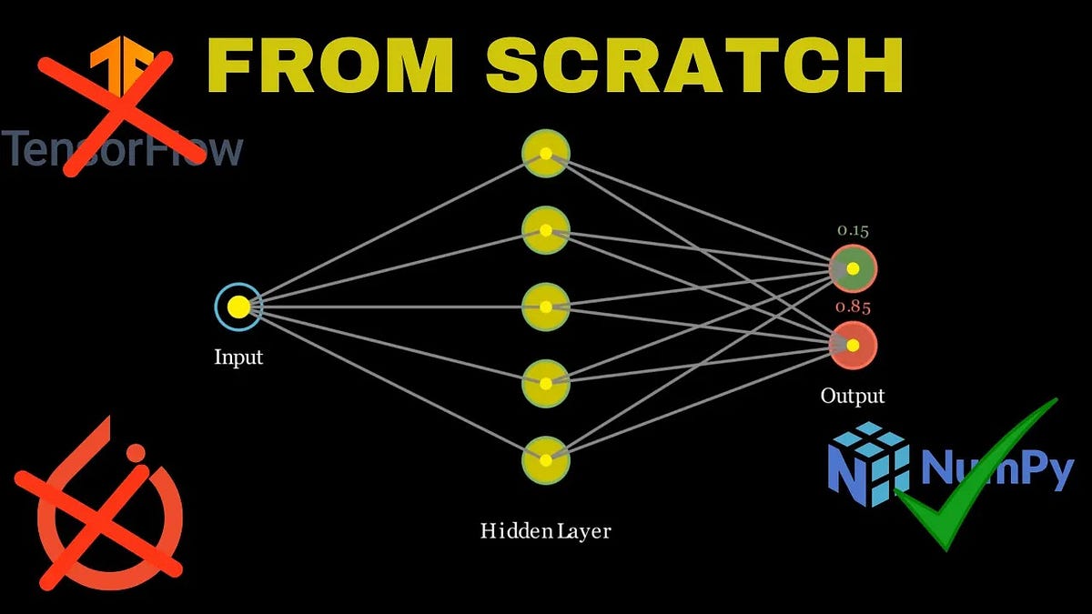 Creating your Own NEURAL NETWORK from Scratch | by Robopy Insights | Apr, 2025 | Medium