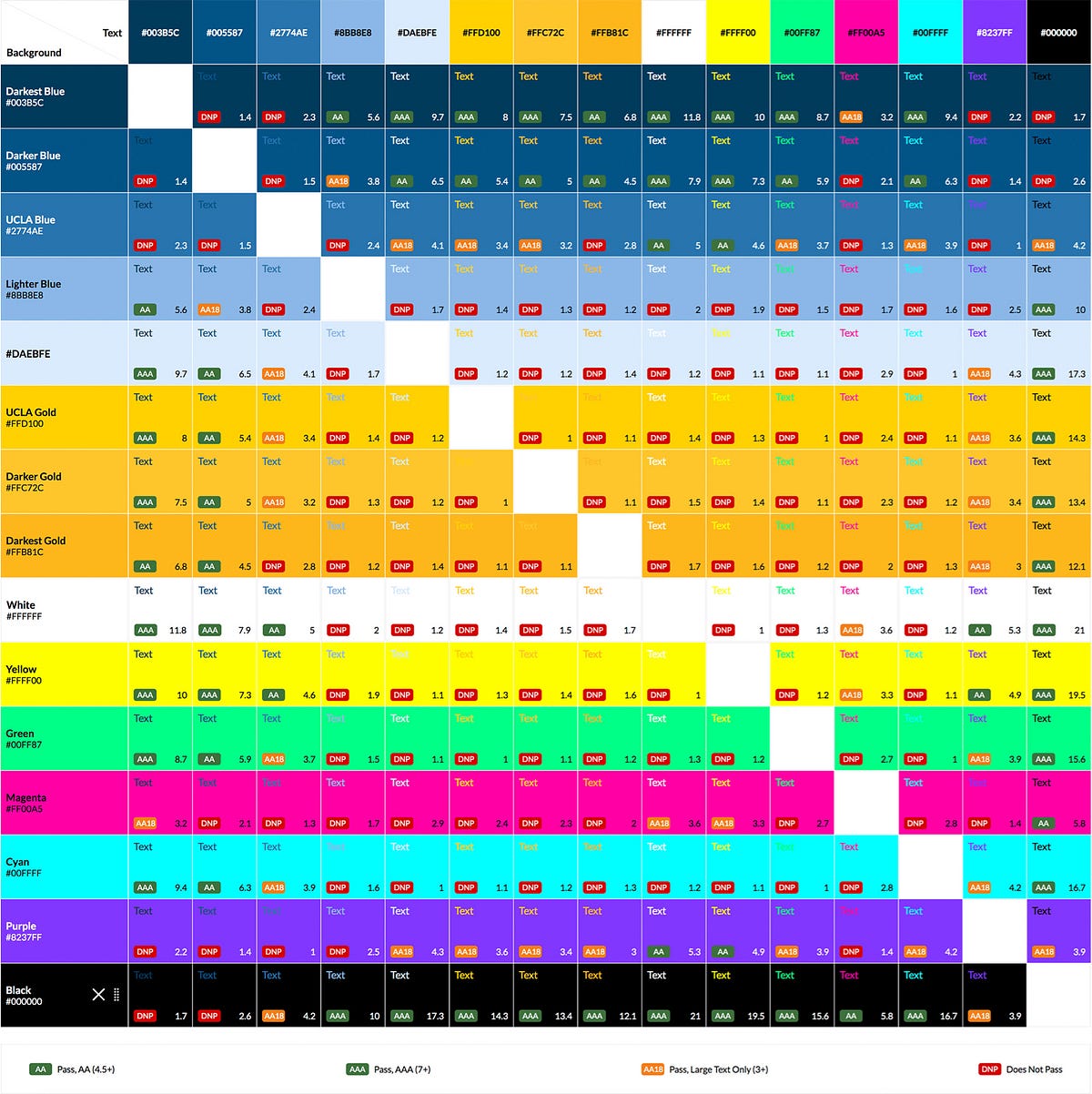 Web Accessibility’s Color Contrast Throughout the Web | by Jay | Oct ...