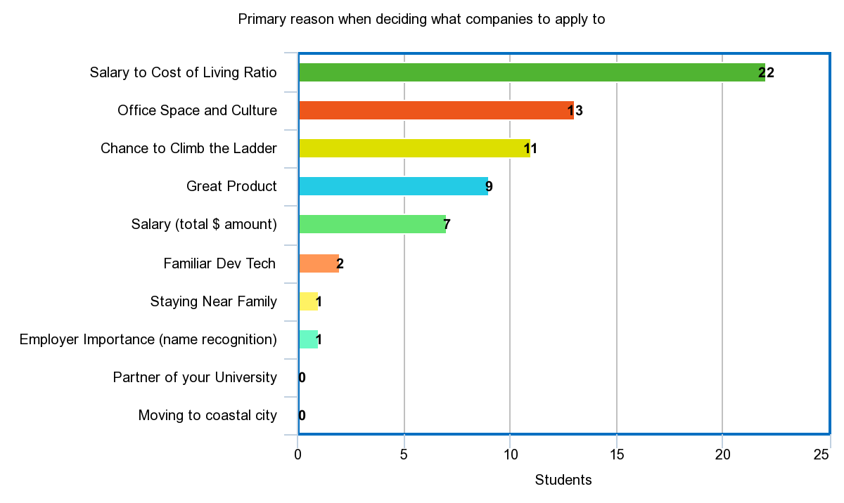 Attracting Quality Tech Talent in Indiana | by Braelyn Boynton | Medium