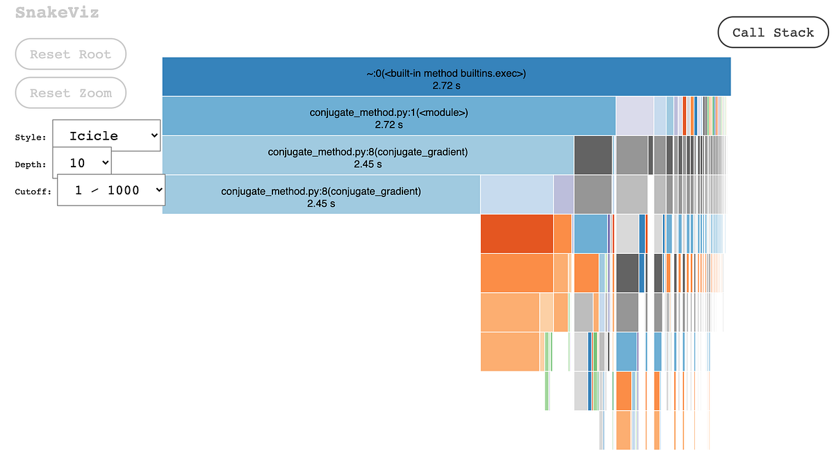 How to assess your code performance in Python | by Sophia Yang, Ph.D ...