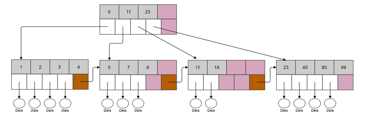 Mastering MySQL Indexing: A Comprehensive Guide for Developers | by Duthaho | Medium