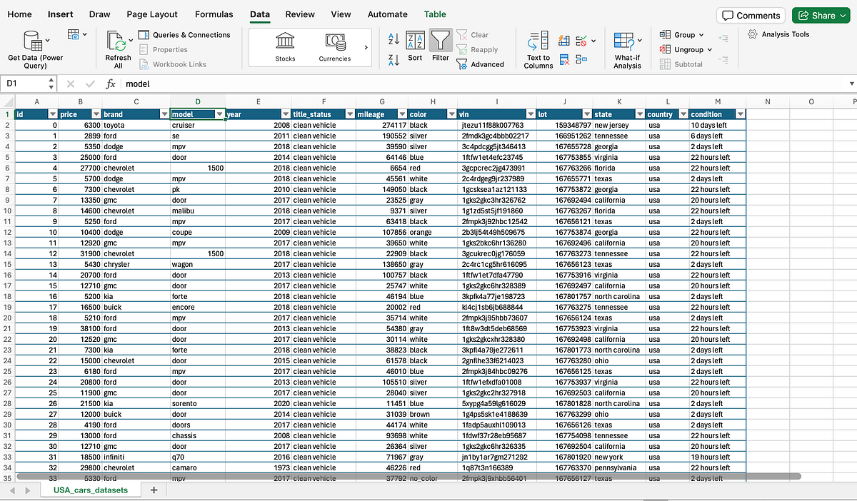 Analysis of Cars Dataset using Excel. | by Zeshan Munir | Medium