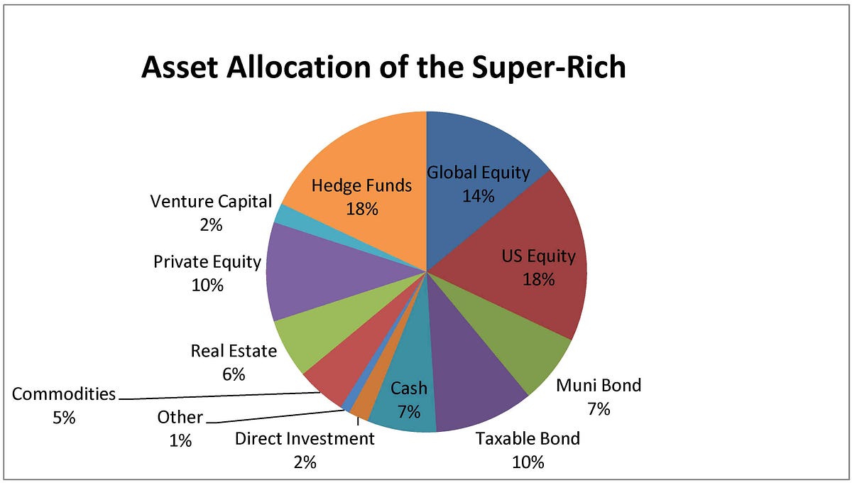 Seeking Aleph. Alpha (noun) — A measure of investment… | by Rafe Furst ...