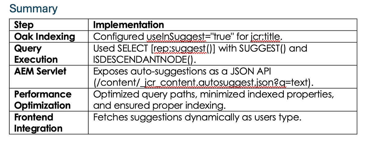 Architectural Overview of Full-Text Search with Auto-Suggestions in AEM ...