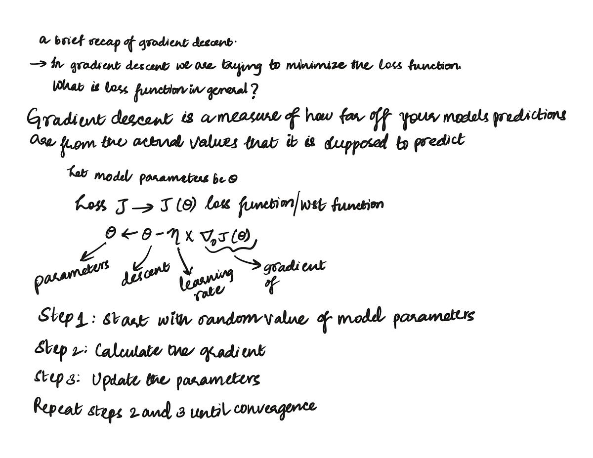Adam Optimizer. Before jumping into the Adam optimizer… | by Priyanka ...