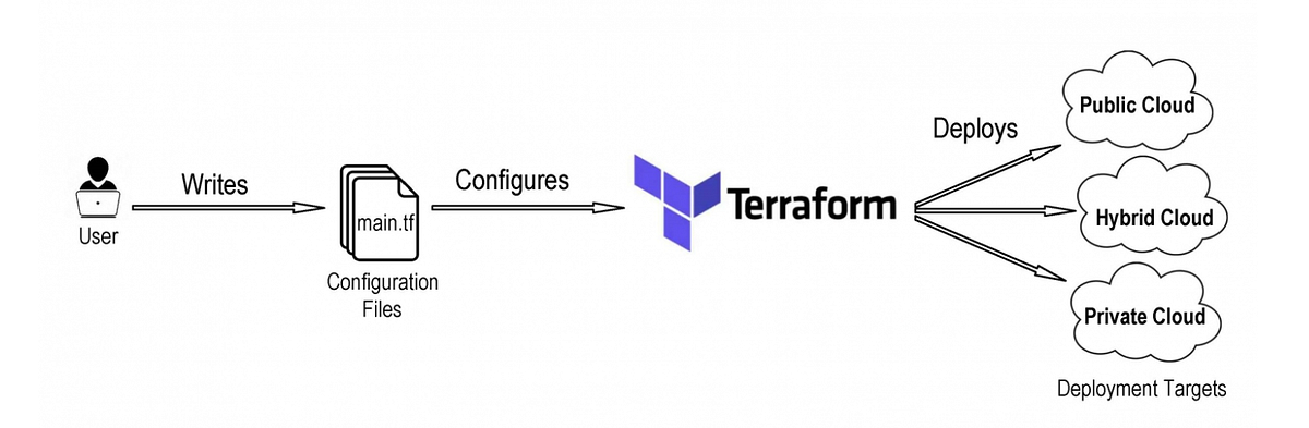 Terraform Success Blueprint: Best Practices to Maximize Your Workflow ...