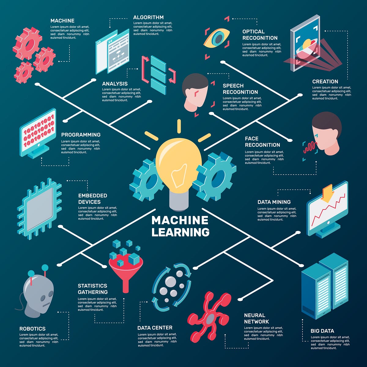 Data Science: Intro to Machine Learning | by Friska Ayu Listya Irawan ...
