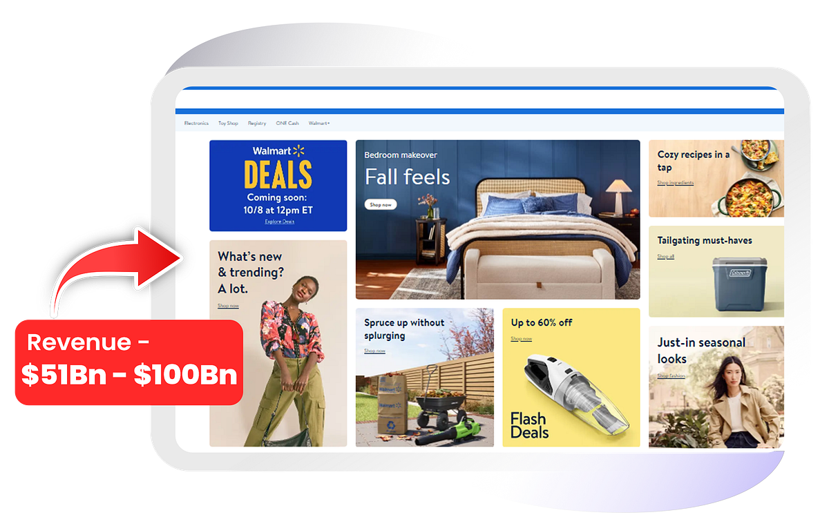 Ecom Store Success: Proven Strategies to Boost Your Sales | by FAHIM ...