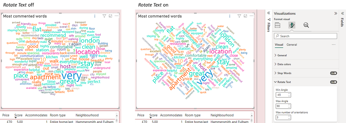 Power BI: taking the faffy off word cloud | by Patricia Regina Soares ...