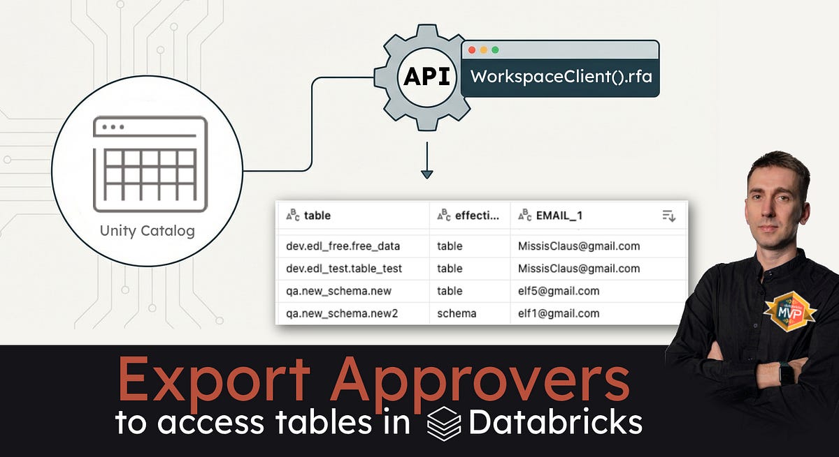 Databricks Access Requests: Export Configured Approvers (Destinations ...