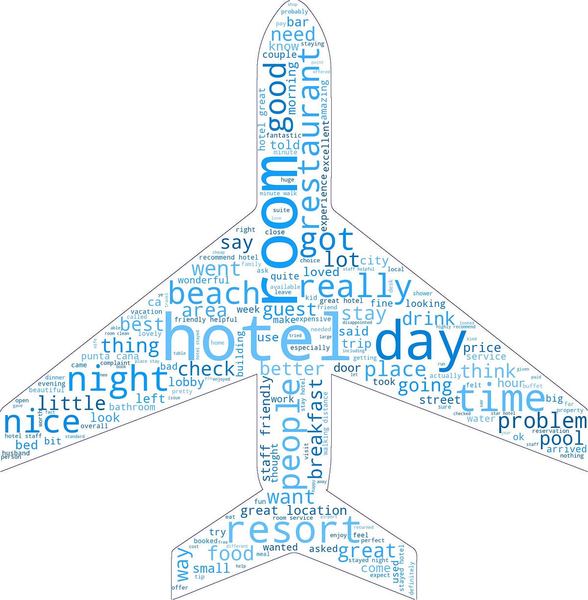 Marketing Analytics Visualization — WordCloud | by TheDataProf | TDS ...