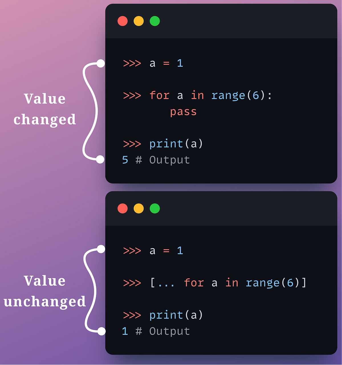 A Lesser-Known Difference Between For-Loops and List Comprehensions | by Datamantra | Feb, 2024 ...