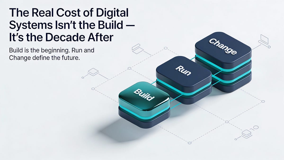 The Real Cost of Digital Systems Isn’t the Build — It’s the Decade ...