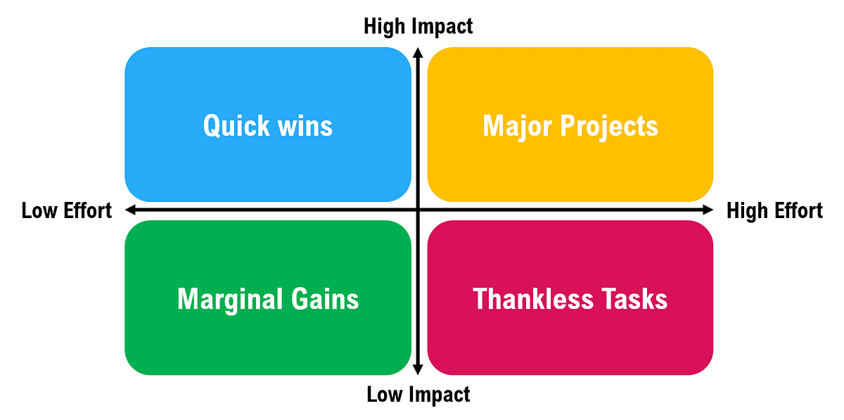 Marginal gains- a CX Superpower. Marginal gains are small improvements ...