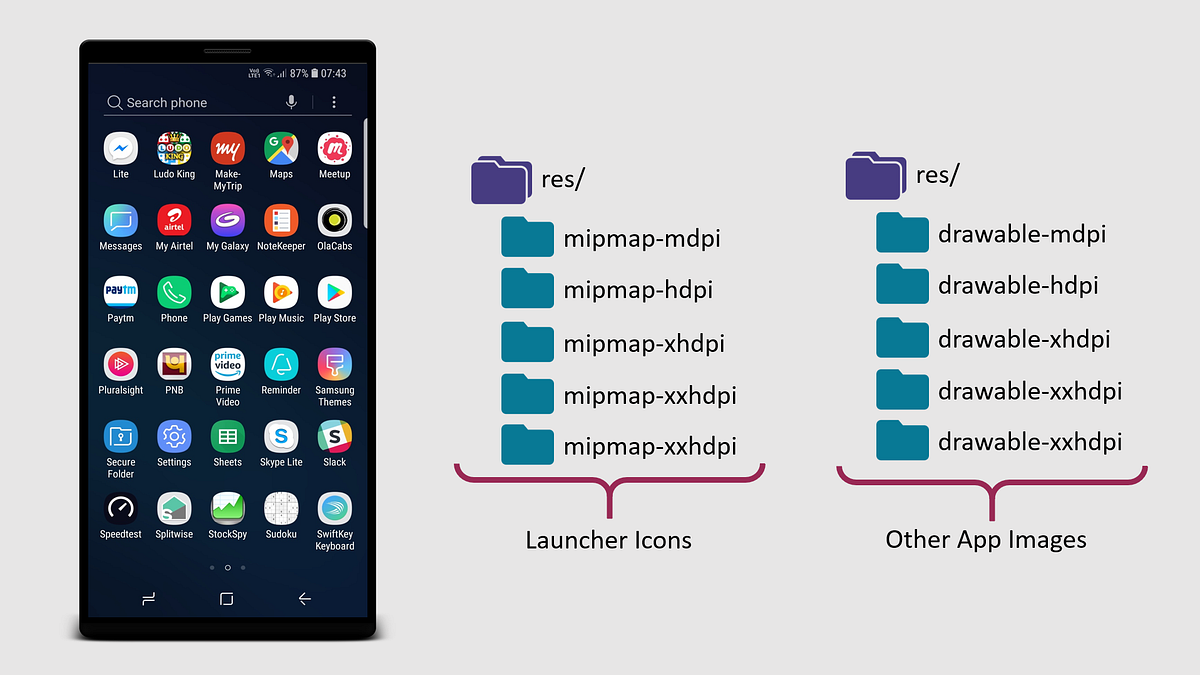 Mipmap folder doesn’t make sense? - Sriyank Siddhartha - Medium