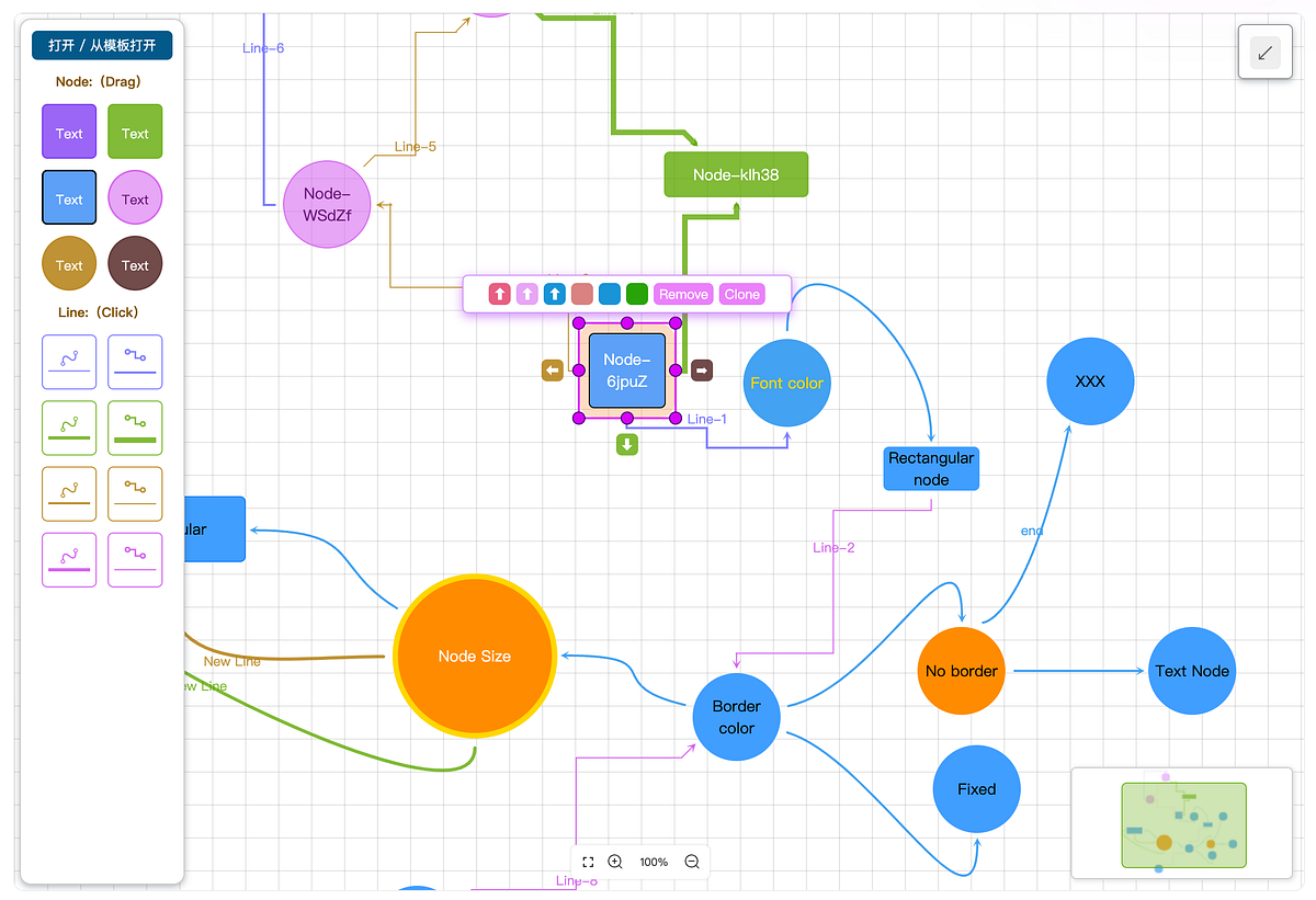 In React, build a workflow editing app based on relation-graph | by Highbmountain | Medium