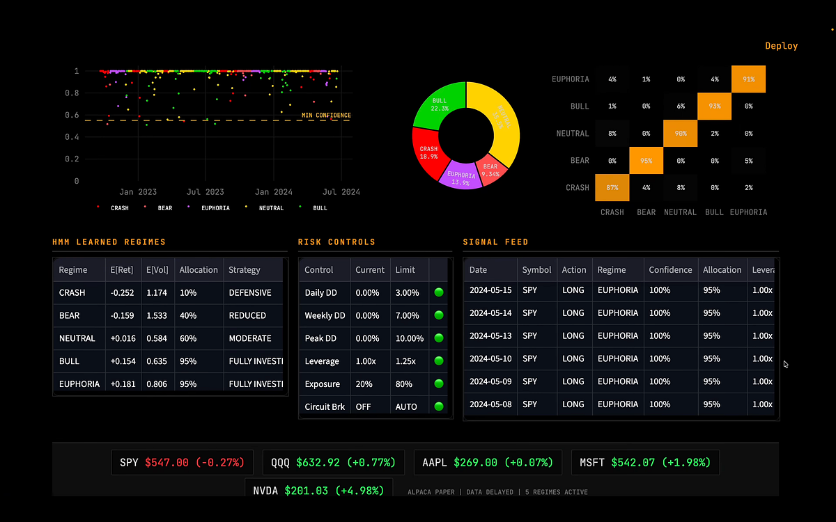 I Built a Fully Automated Trading Bot in One Afternoon Using Claude AI ...