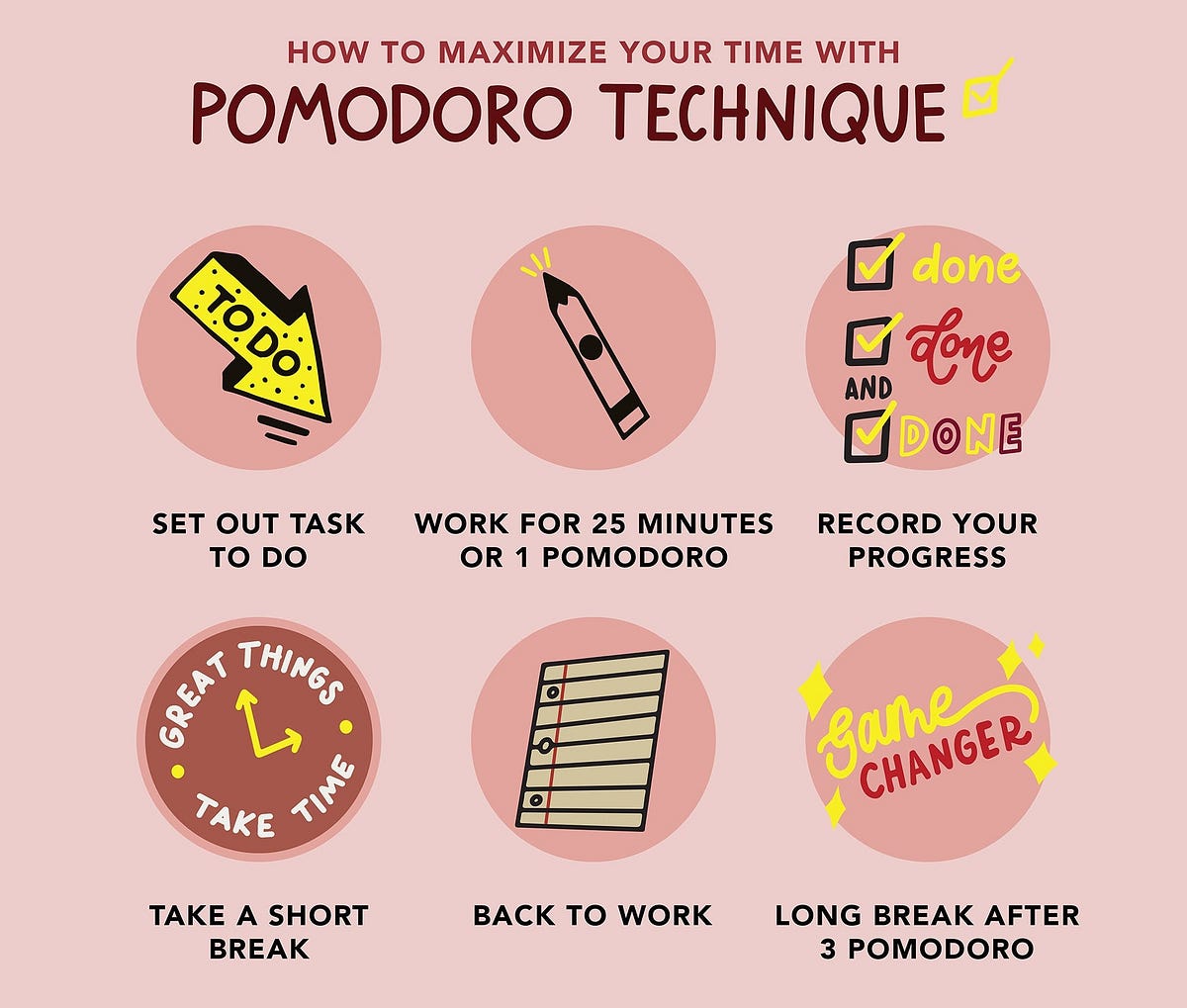 Pomodoro Technique to increase Productivity and fight with Procrastination | by Maaz ur Rahman ...