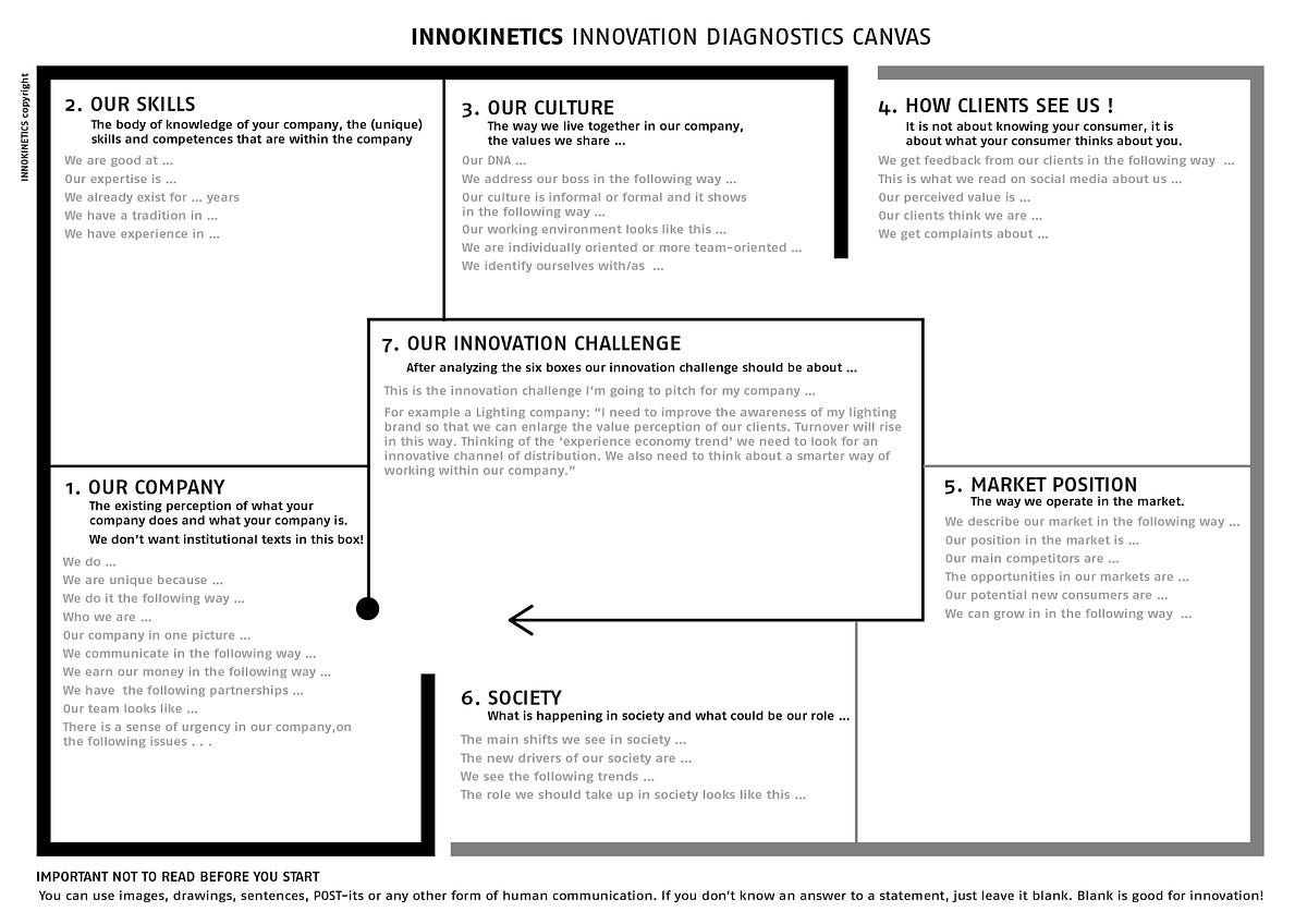 How to discover innovation challenges? | by Pieter Sprangers | Medium