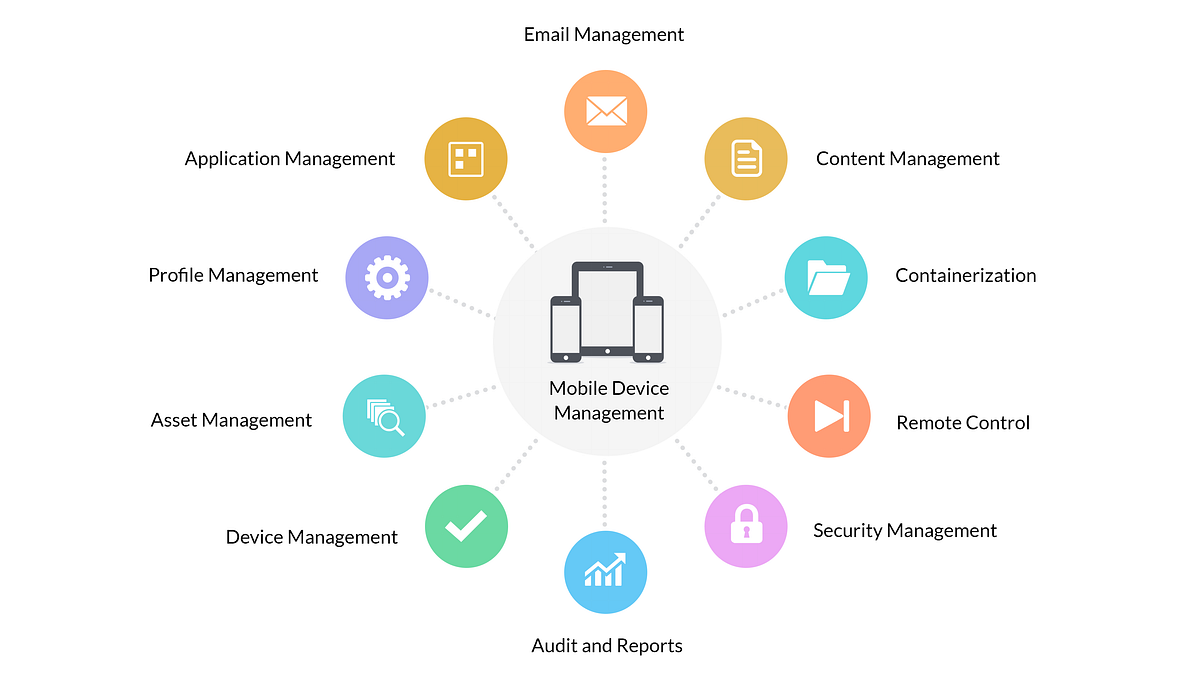 Mobile Device Management. 移动设备管理 | by JingJing Chen | Medium