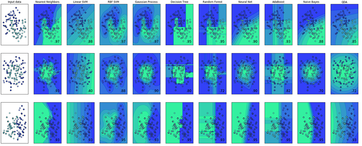 Visualizations of Machine Learning Models | by Max Bade | Dev Genius