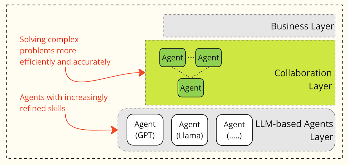 Lab #5: Chat with Multi-Agents (CrewAI, ChatGPT and Streamlit) | by ...