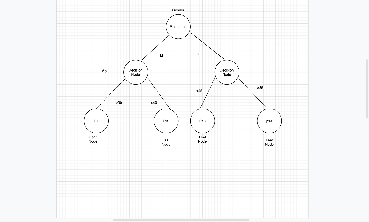 Introduction to PMML. Today we going to understand real time… | by ...