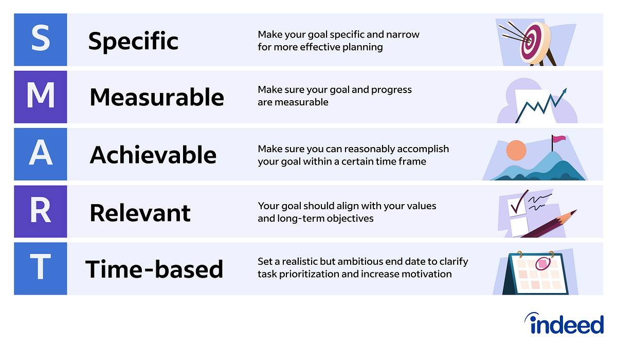 How Setting SMART Goals Transformed My Career from Software Developer ...